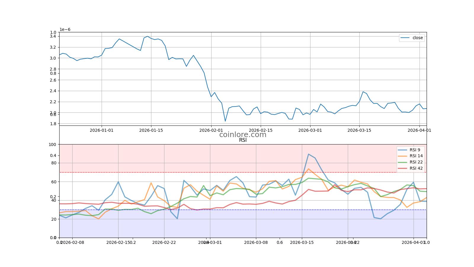 WSB Classic RSI indicator