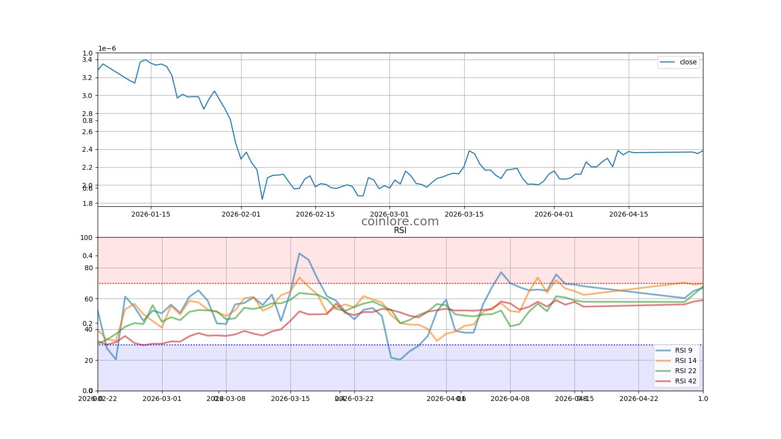 WSB Classic RSI indicator