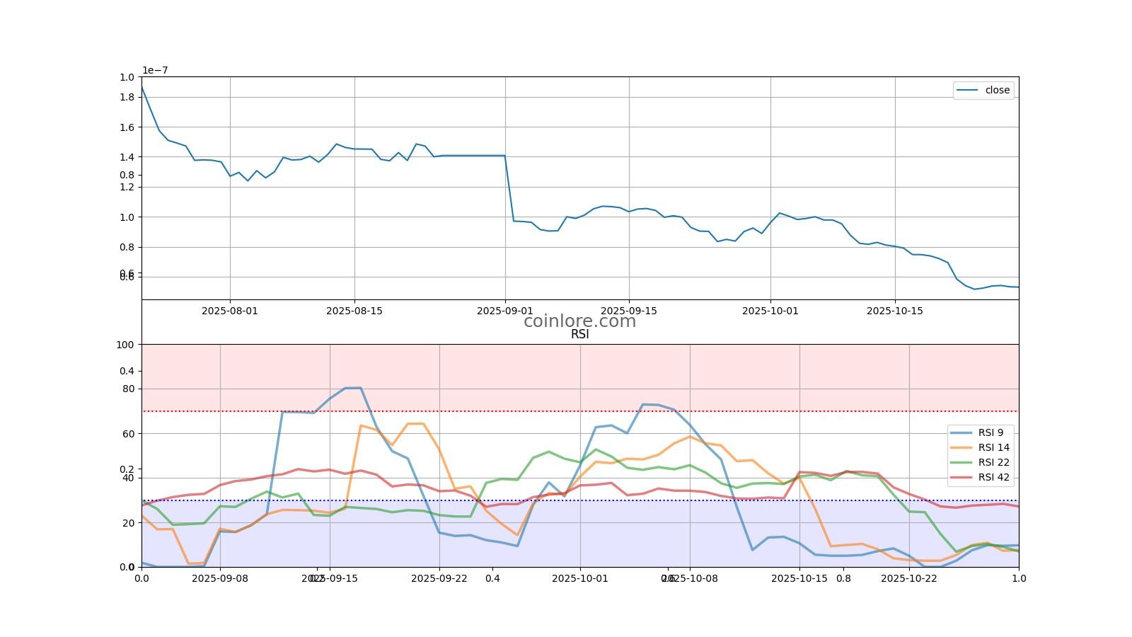 WUFFI RSI indicator