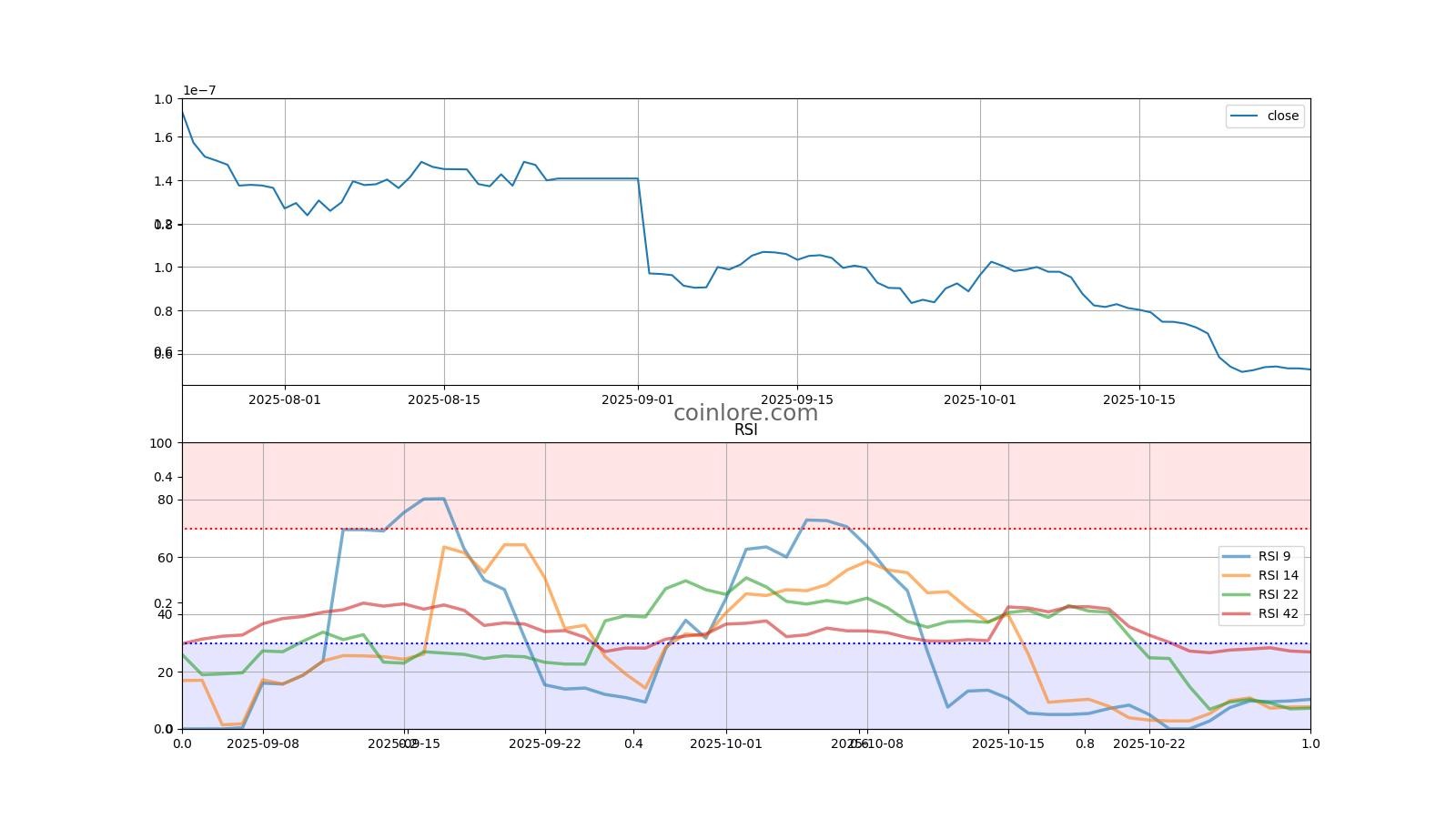 WUFFI RSI indicator