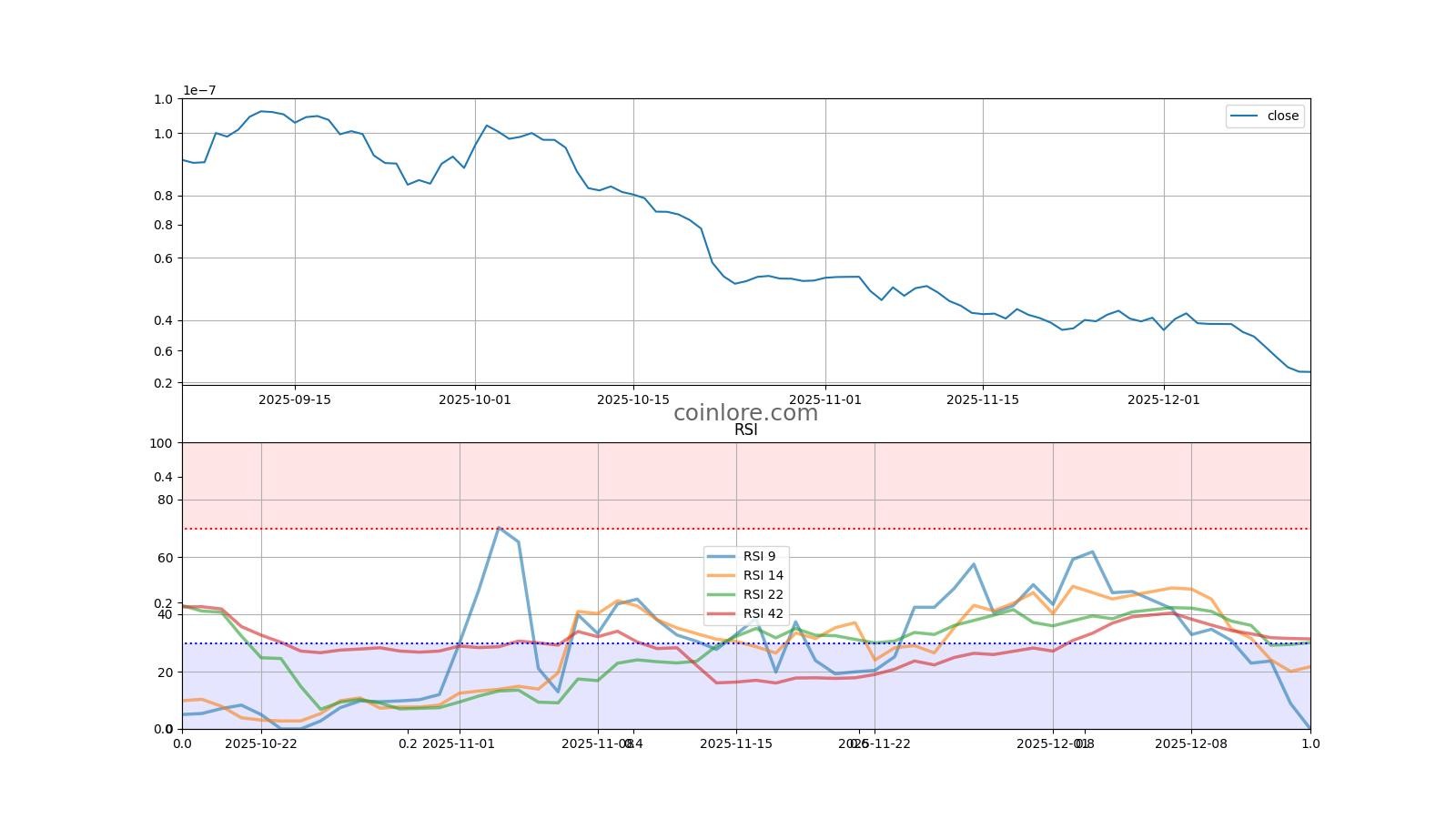 WUFFI RSI indicator