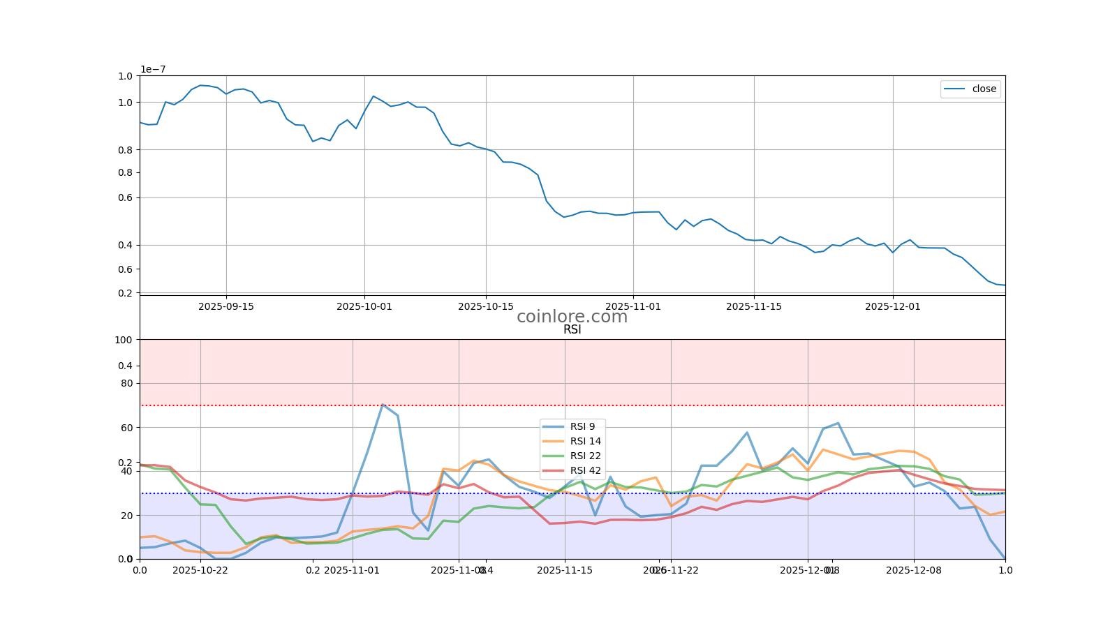 WUFFI RSI indicator