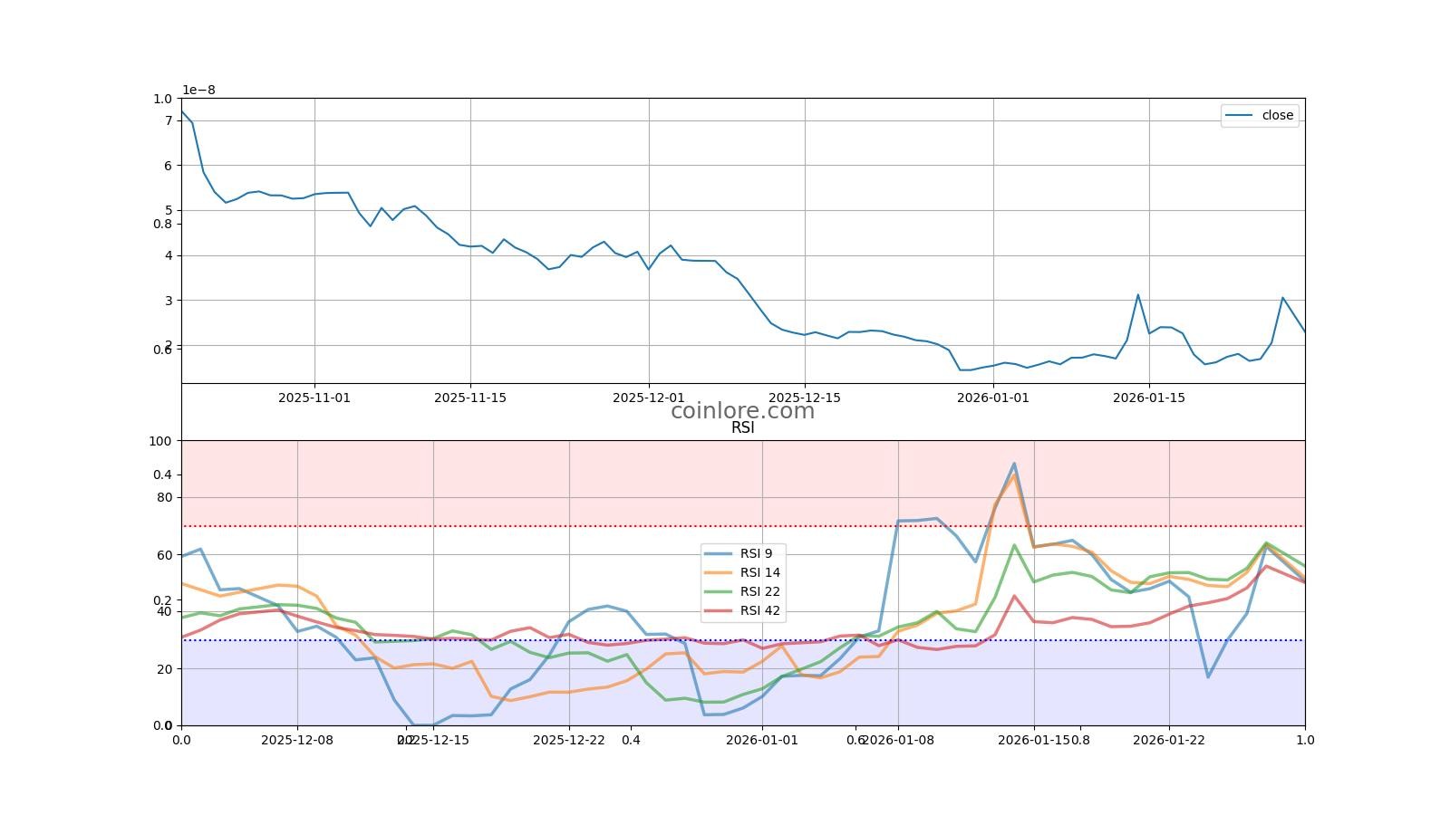 WUFFI RSI indicator