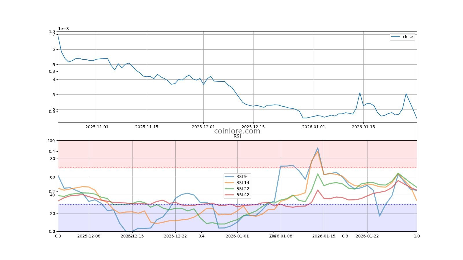 WUFFI RSI indicator