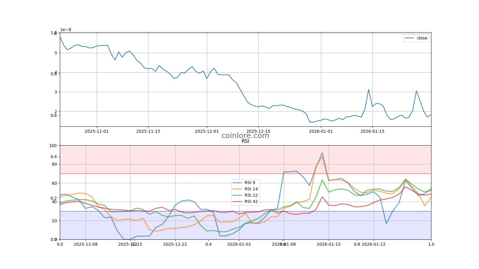 WUFFI RSI indicator