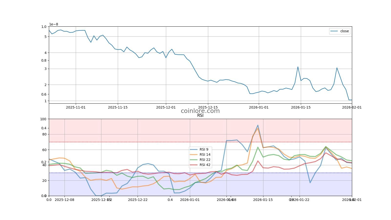 WUFFI RSI indicator