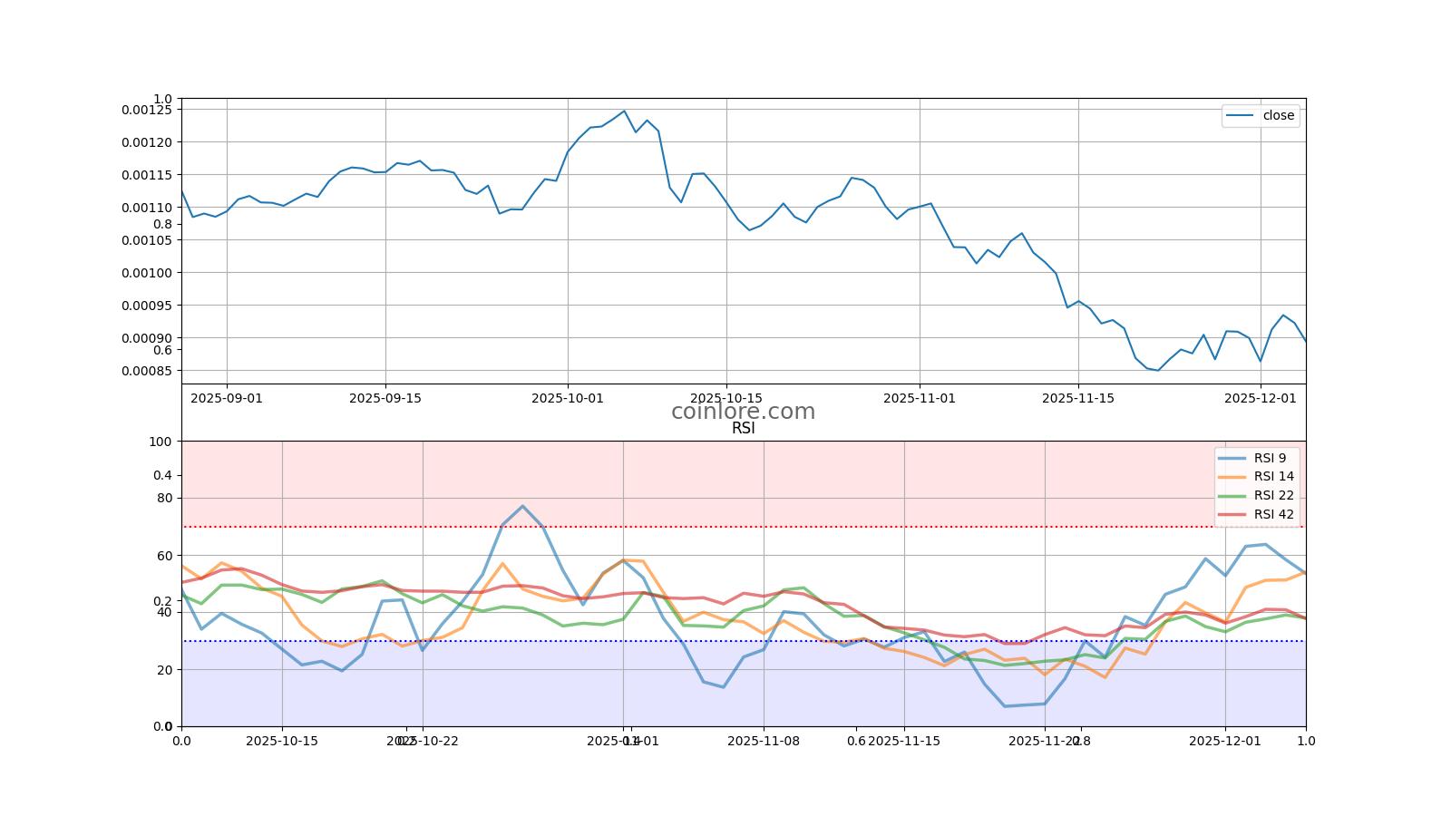 X-Coin RSI indicator