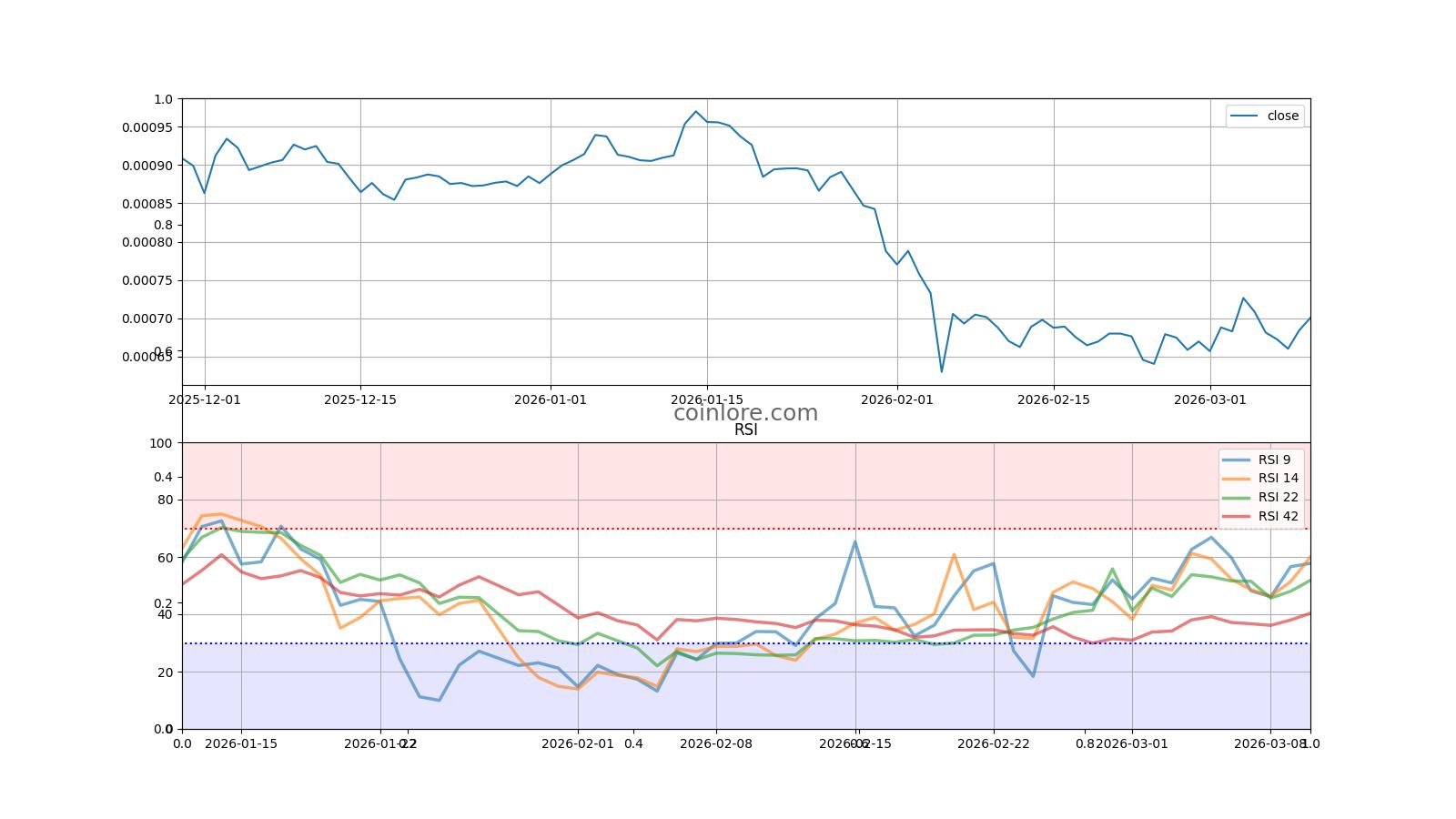 X-Coin RSI indicator