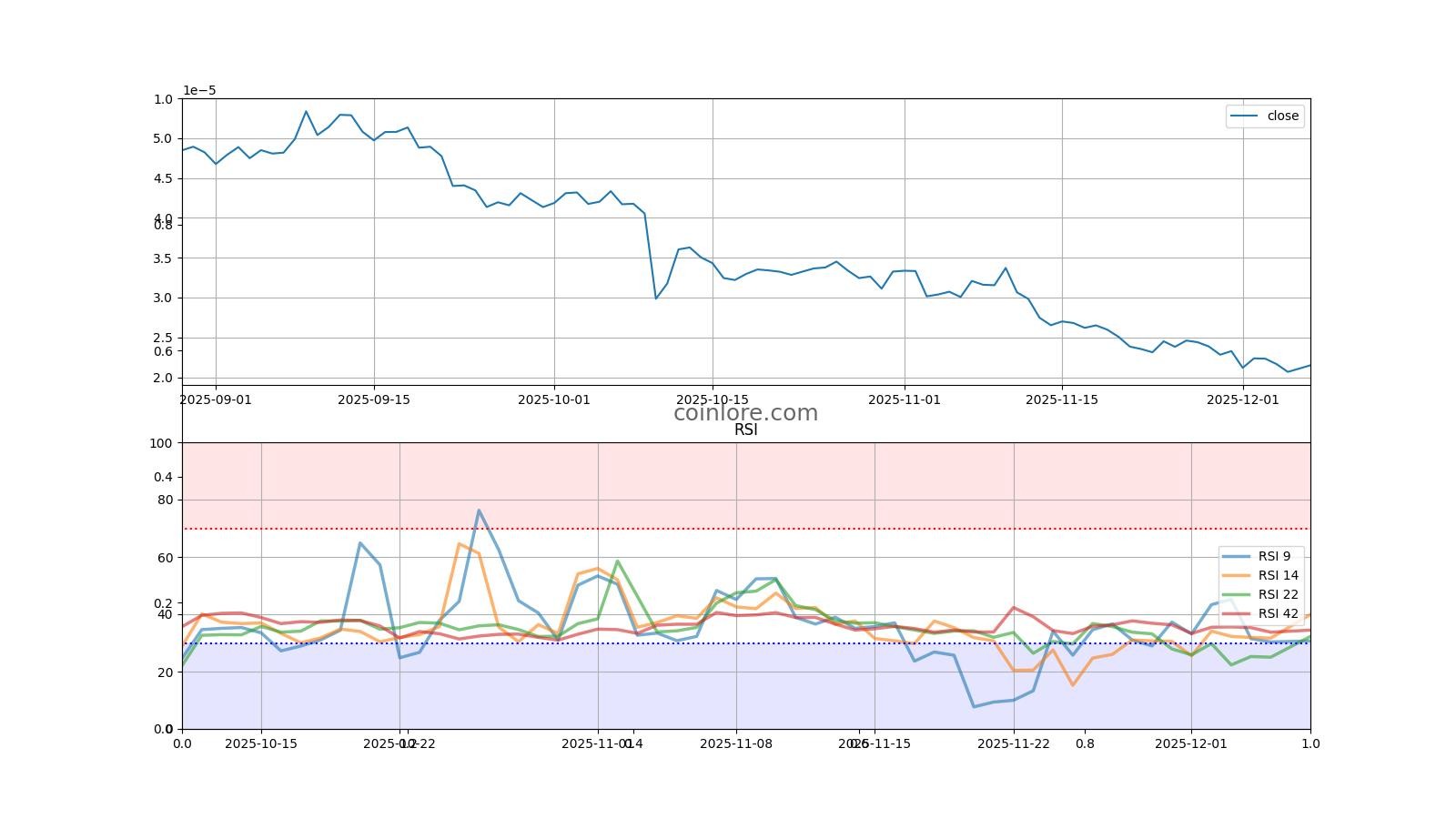 X Empire RSI indicator