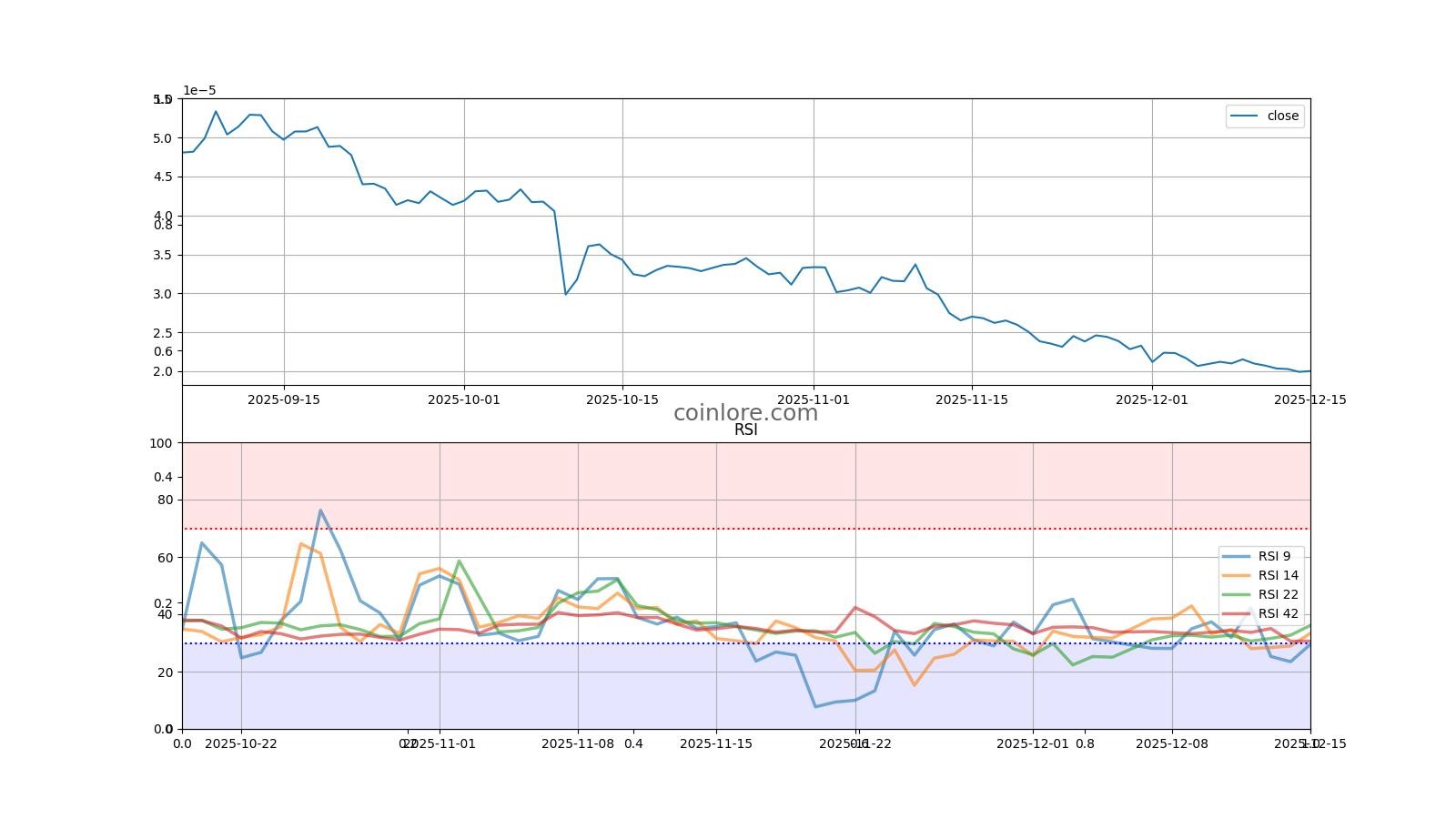 X Empire RSI indicator