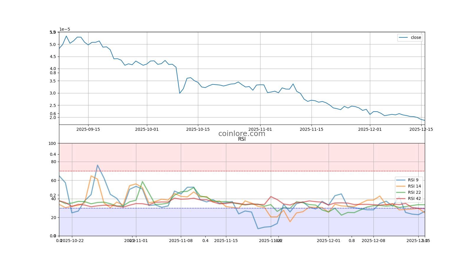 X Empire RSI indicator