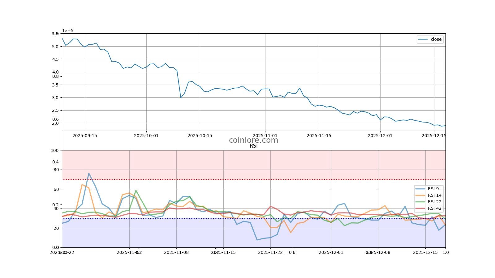 X Empire RSI indicator