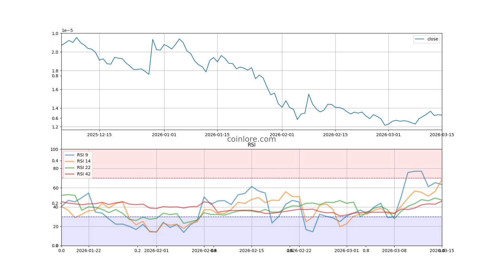 X Empire RSI indicator