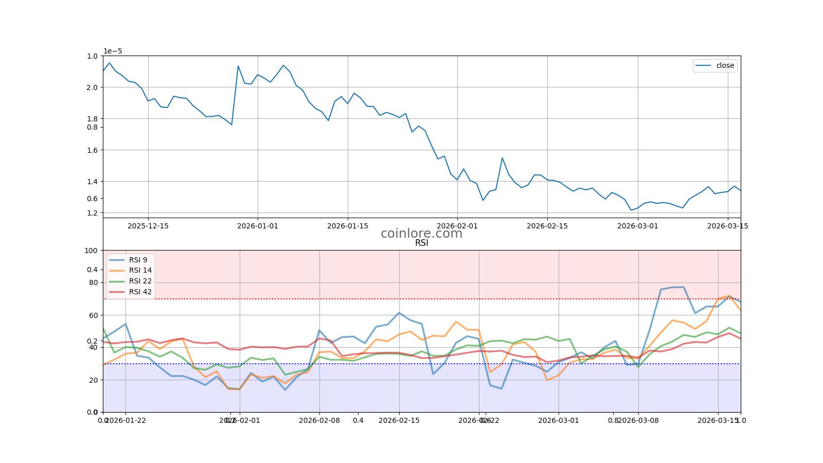 X Empire RSI indicator