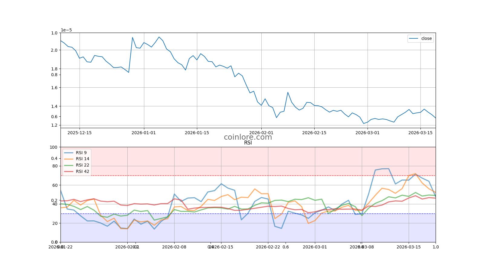 X Empire RSI indicator