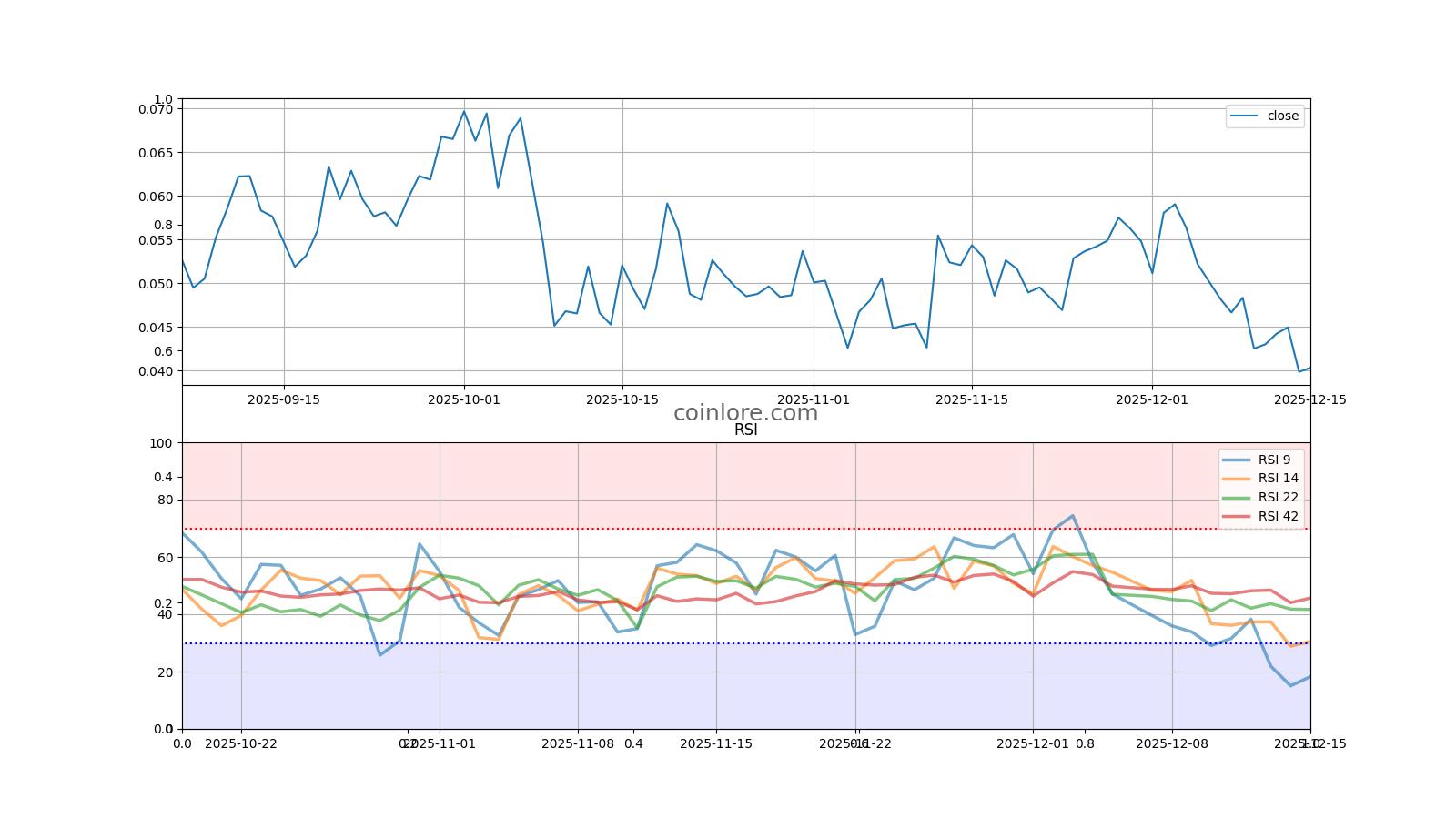 X Money RSI indicator