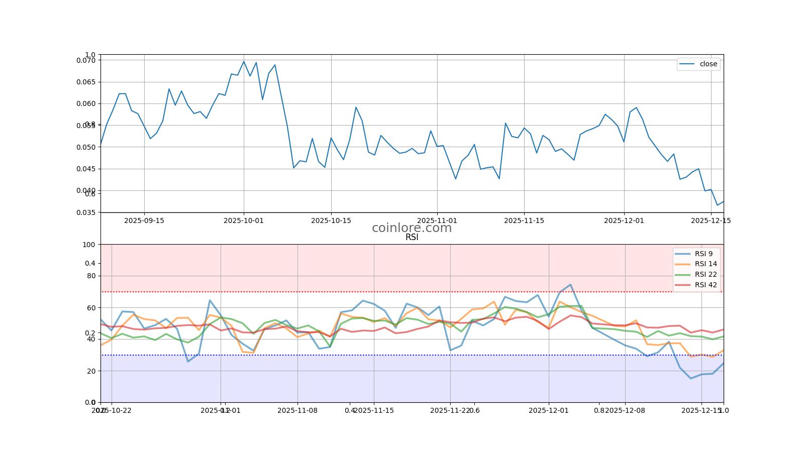 X Money RSI indicator