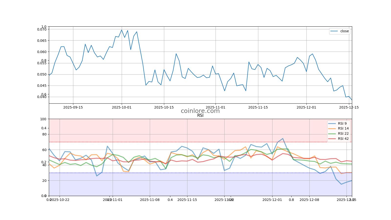 X Money RSI indicator