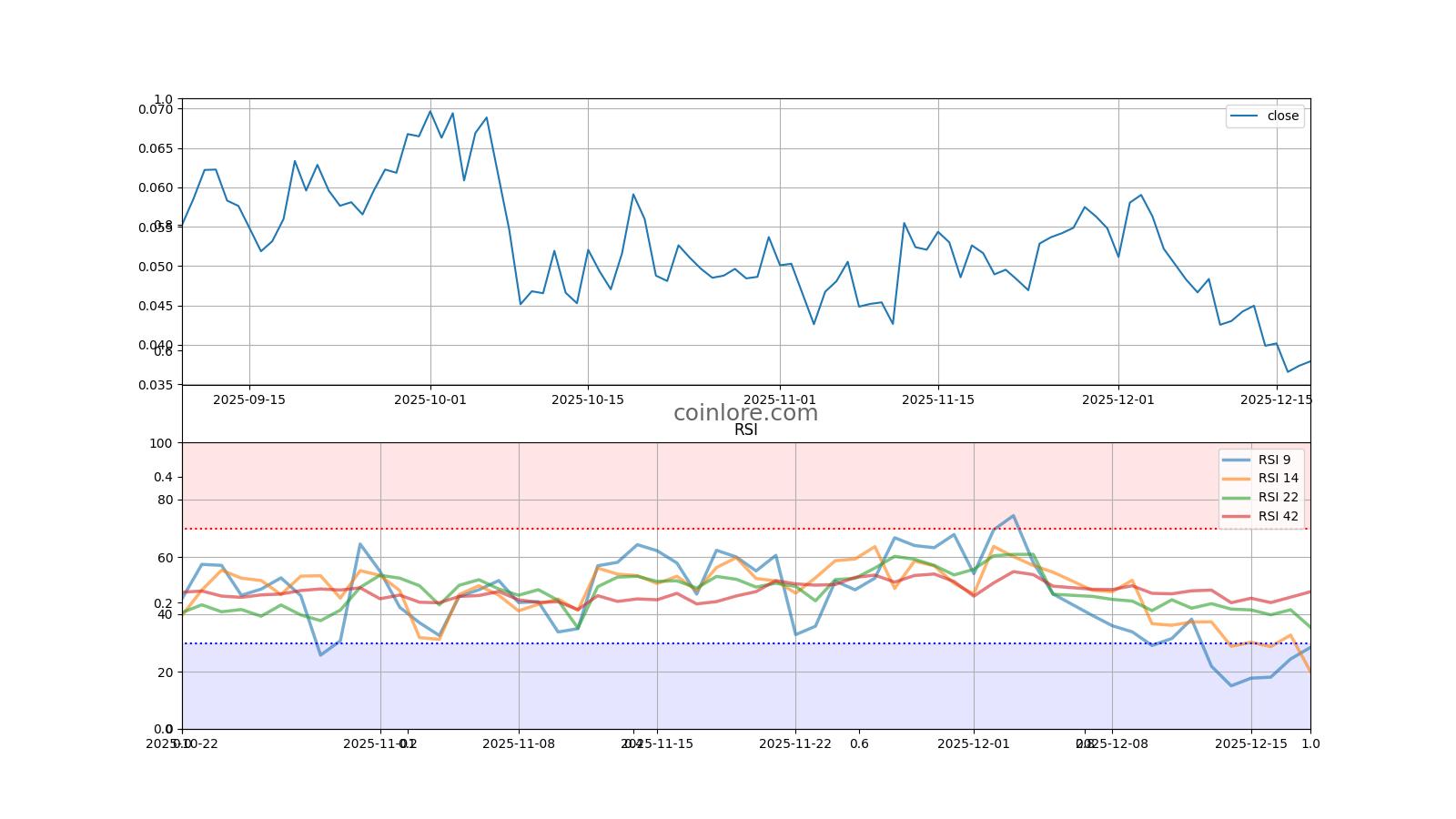 X Money RSI indicator