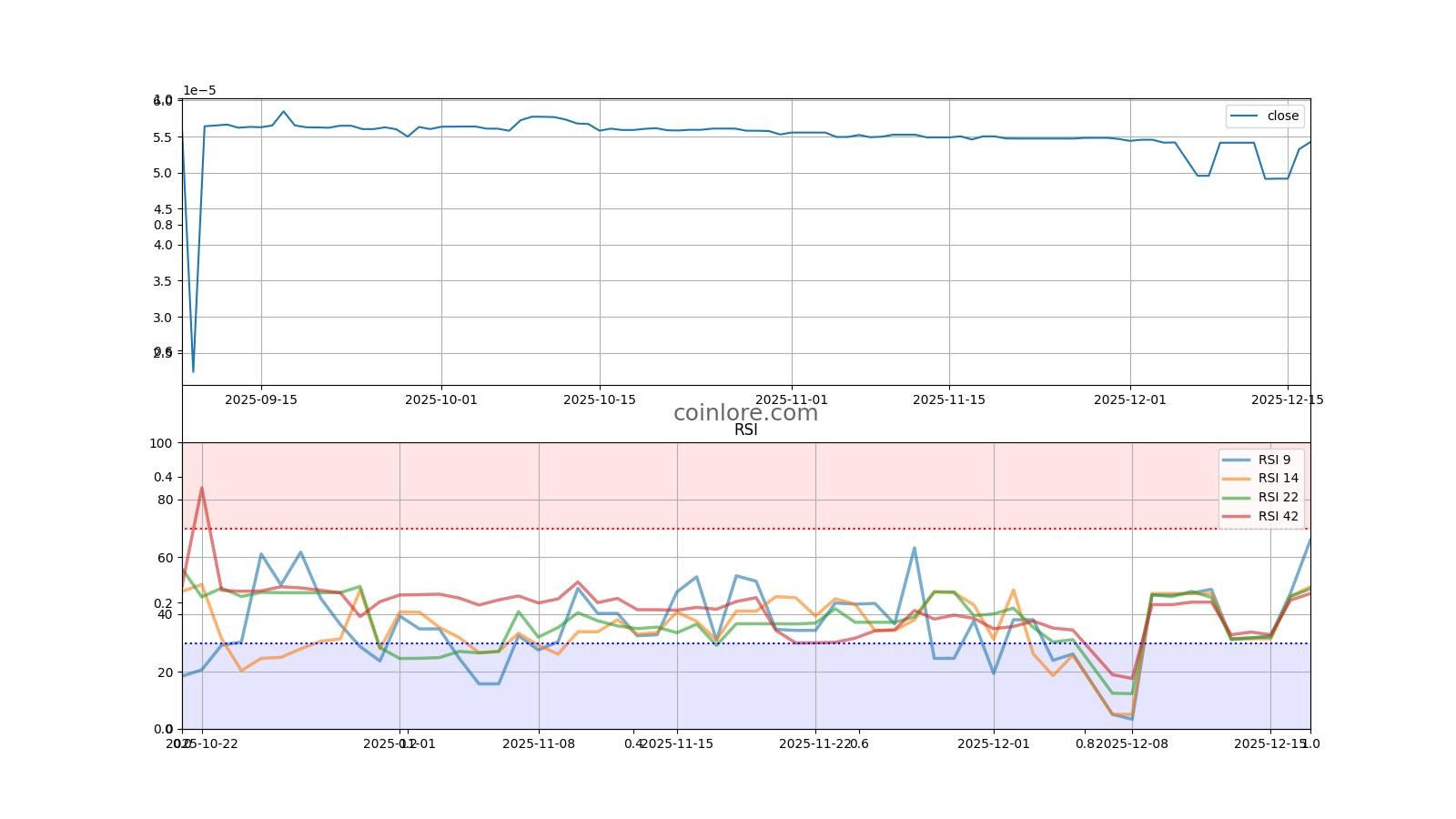 X World Games RSI indicator