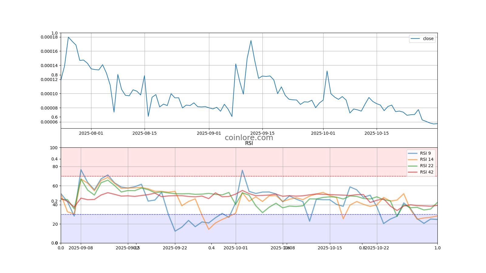 SpaceGrime X RSI indicator