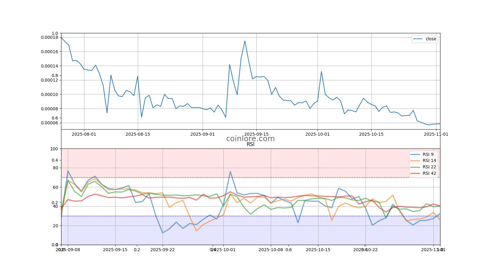 SpaceGrime X RSI indicator