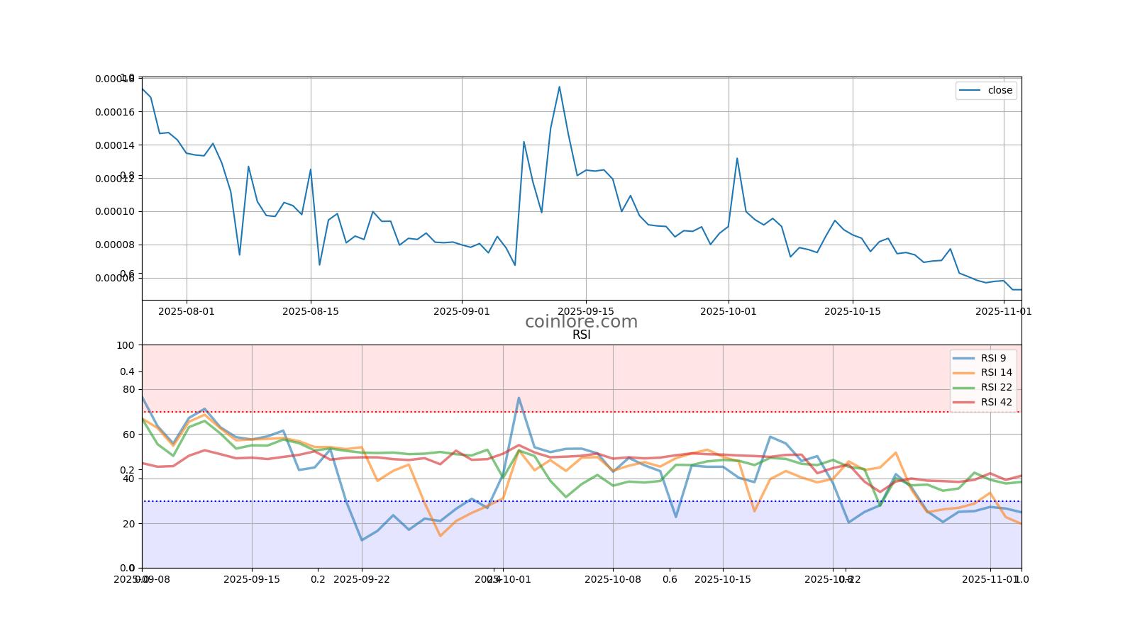 SpaceGrime X RSI indicator