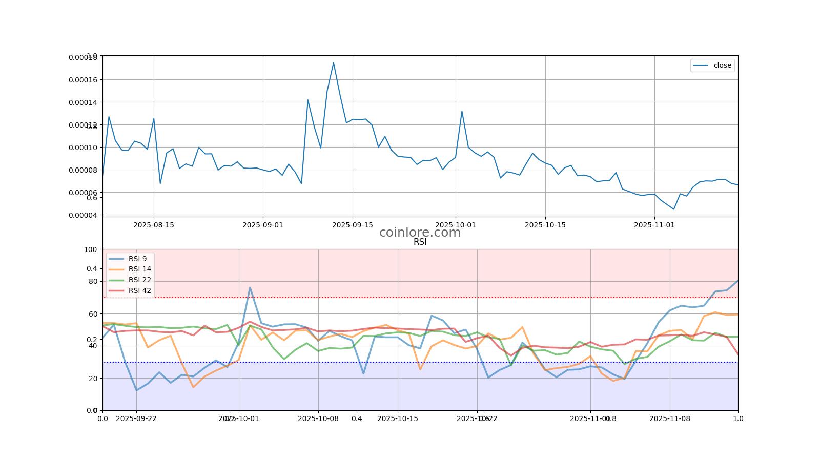 SpaceGrime X RSI indicator