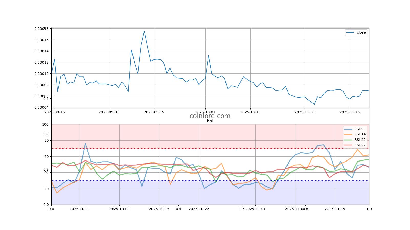 SpaceGrime X RSI indicator