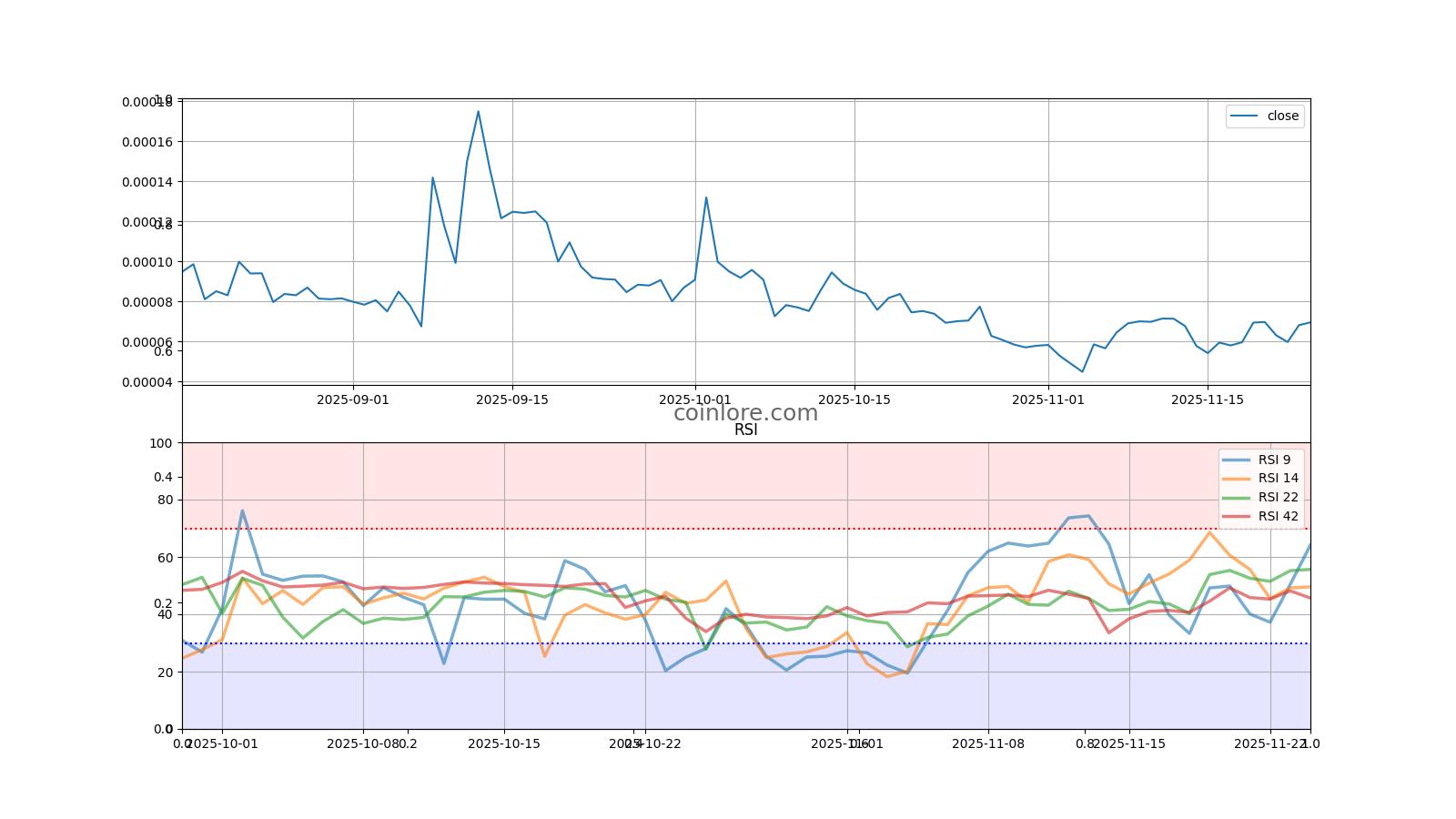 SpaceGrime X RSI indicator