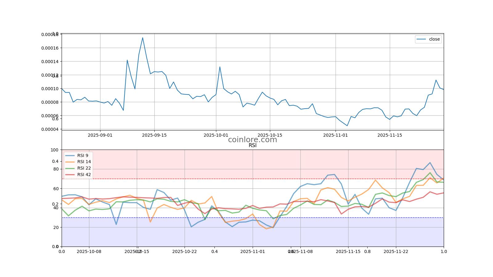 SpaceGrime X RSI indicator