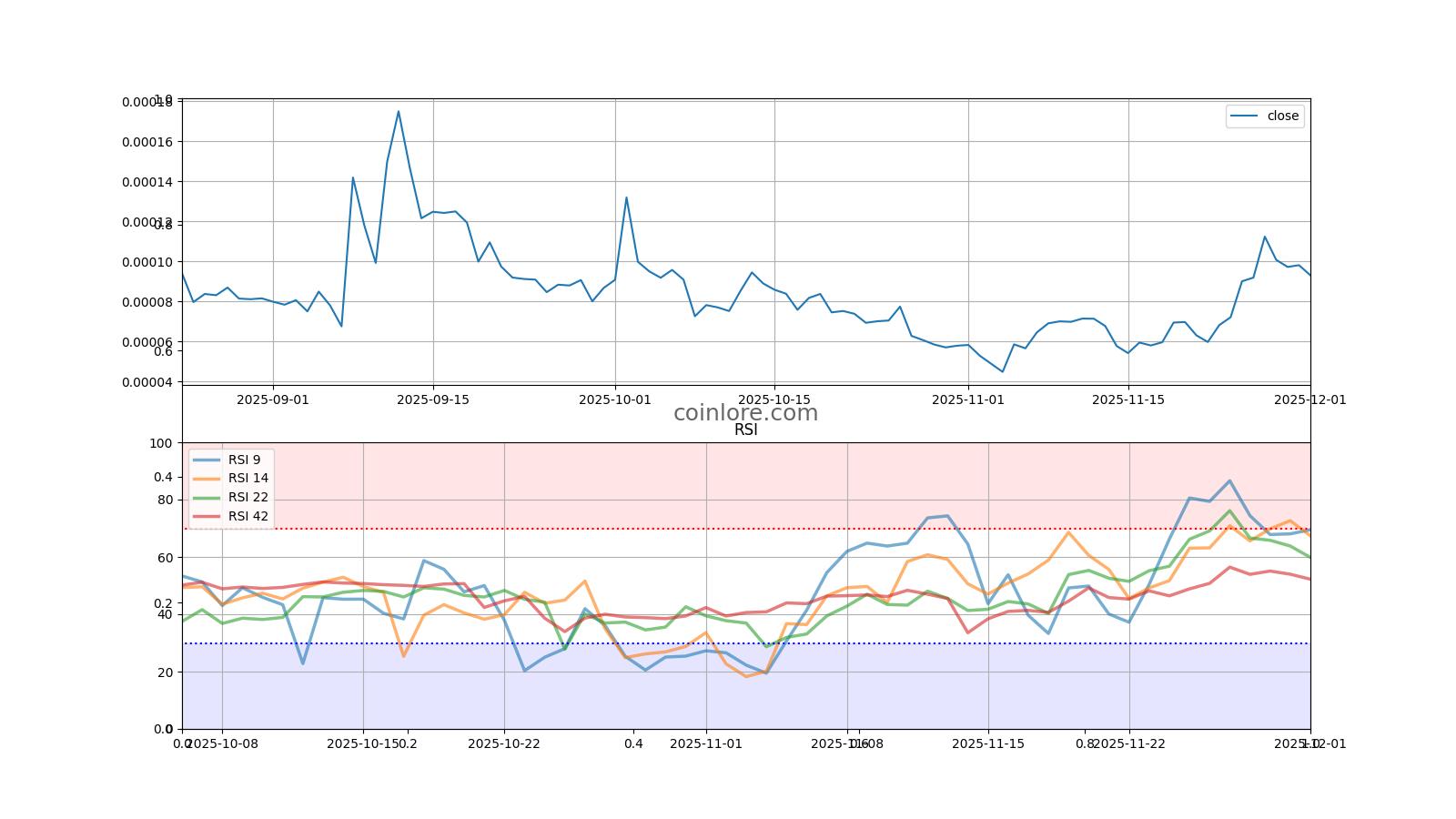 SpaceGrime X RSI indicator