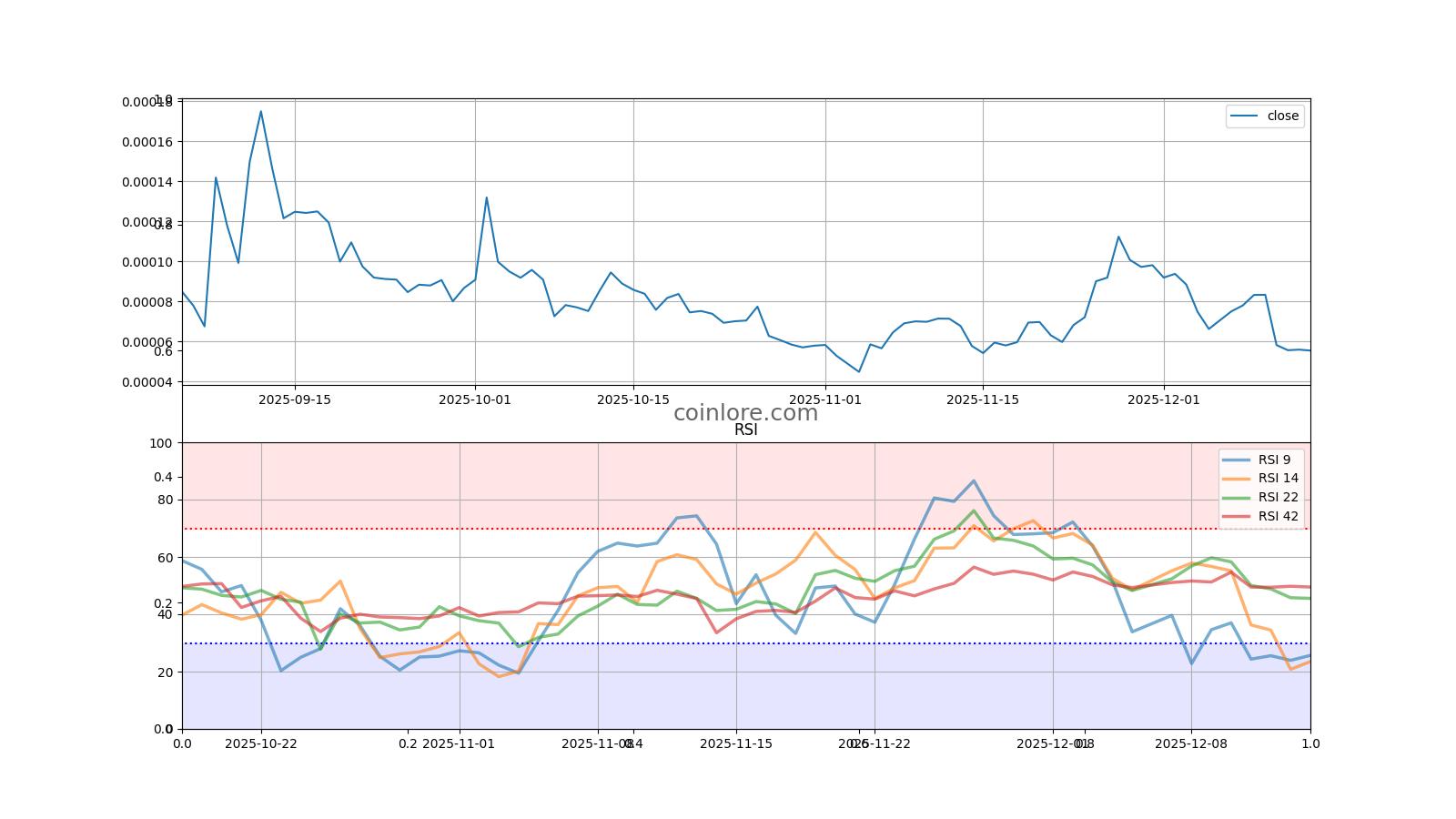 SpaceGrime X RSI indicator