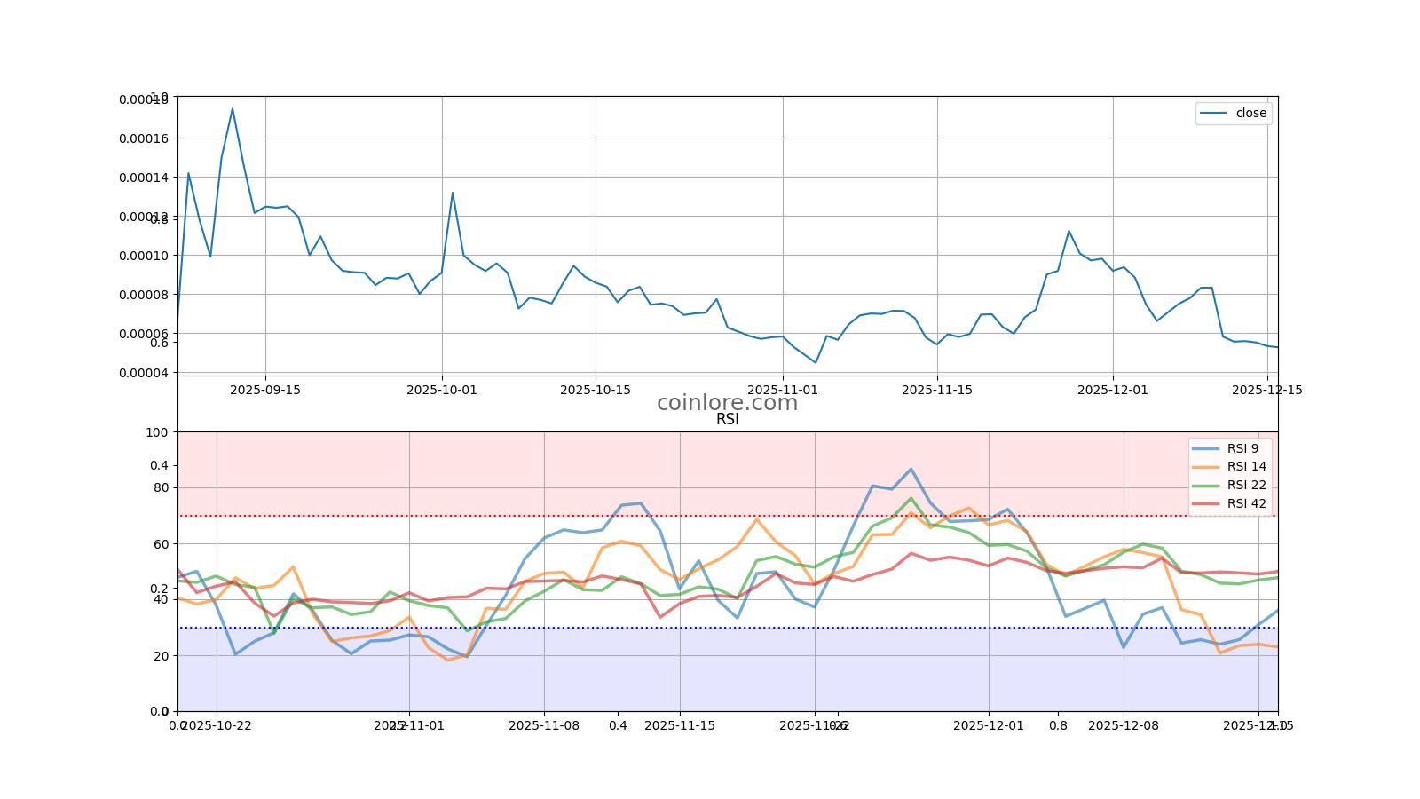 SpaceGrime X RSI indicator