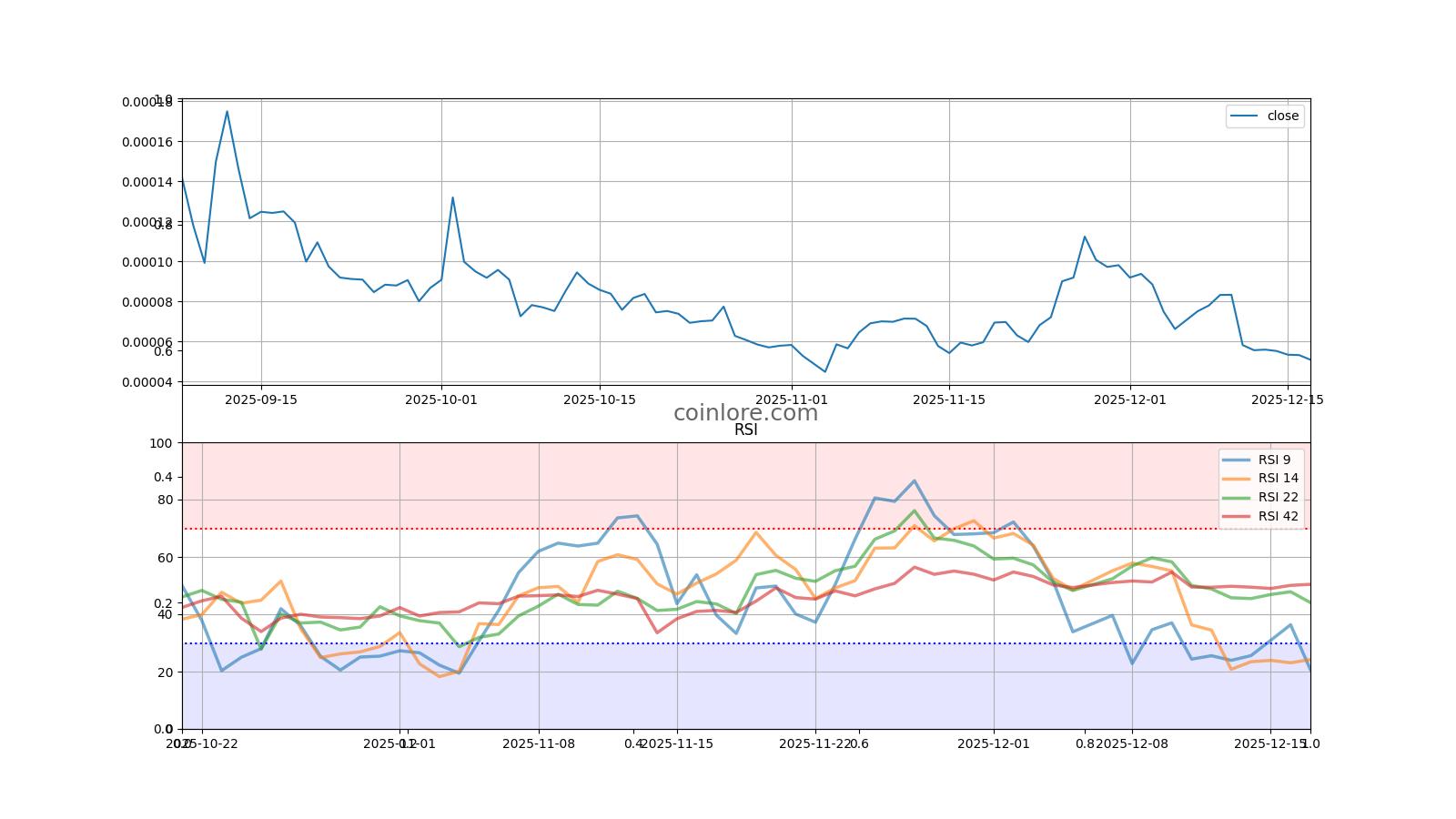SpaceGrime X RSI indicator