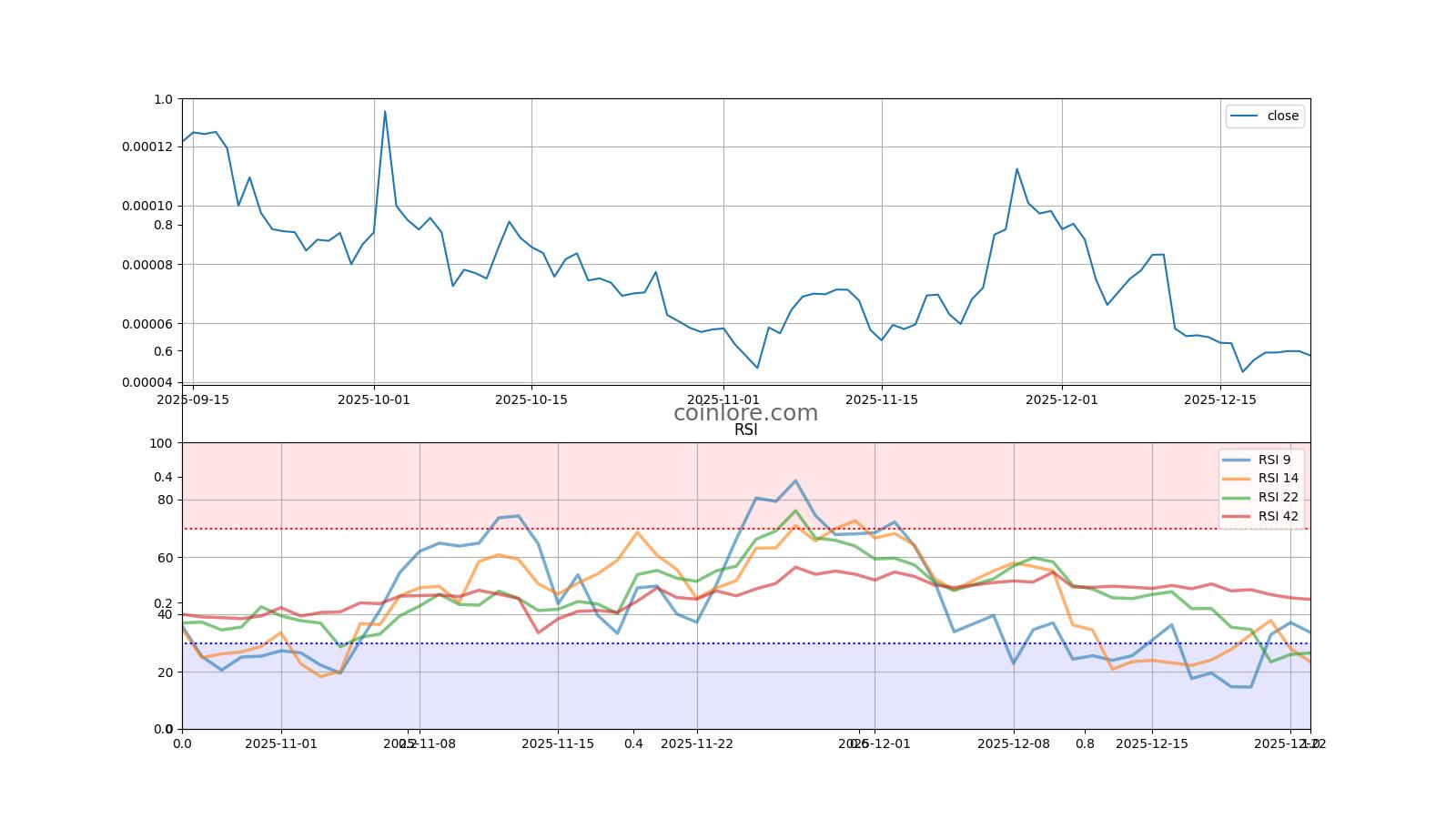 SpaceGrime X RSI indicator