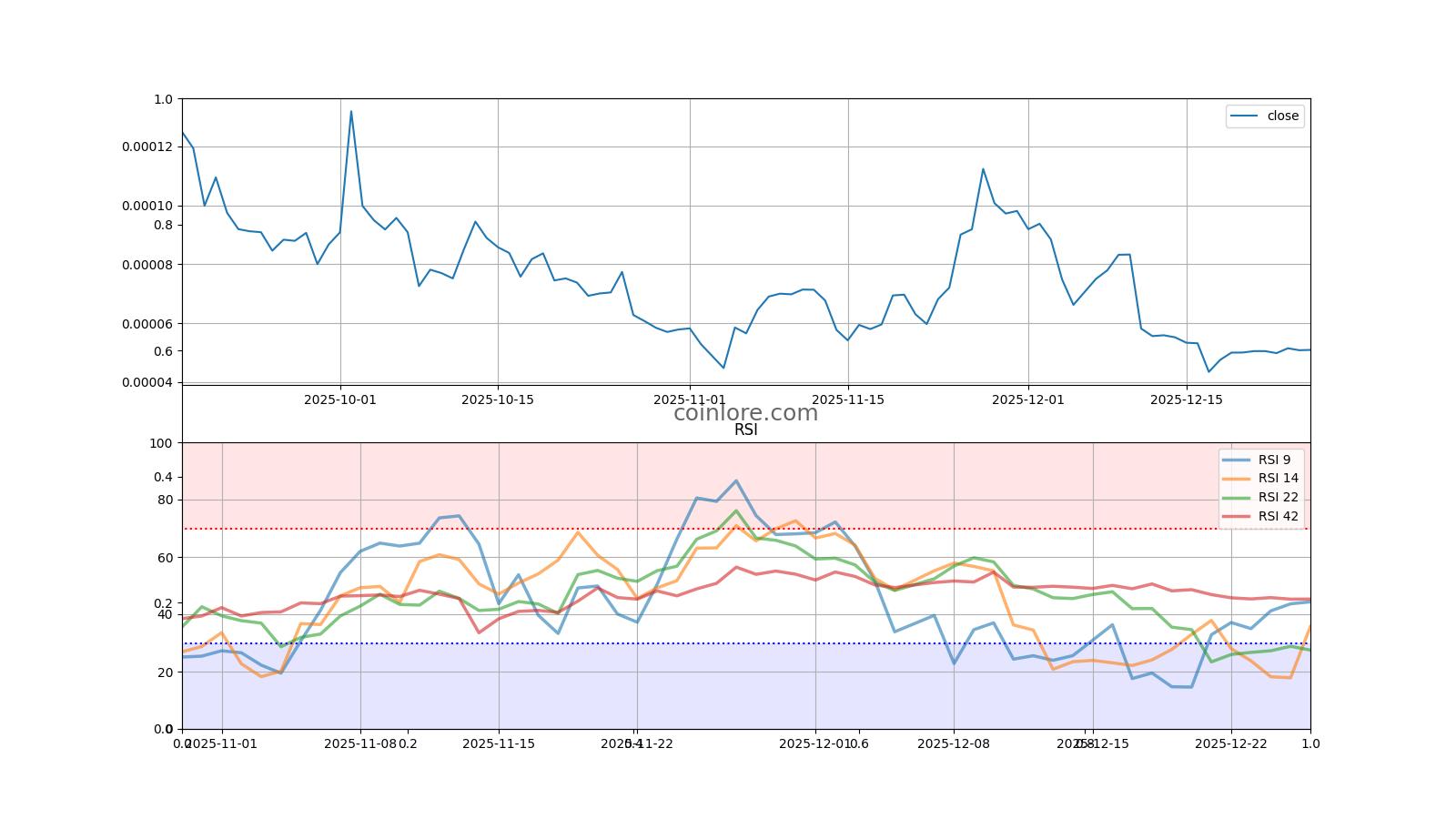 SpaceGrime X RSI indicator