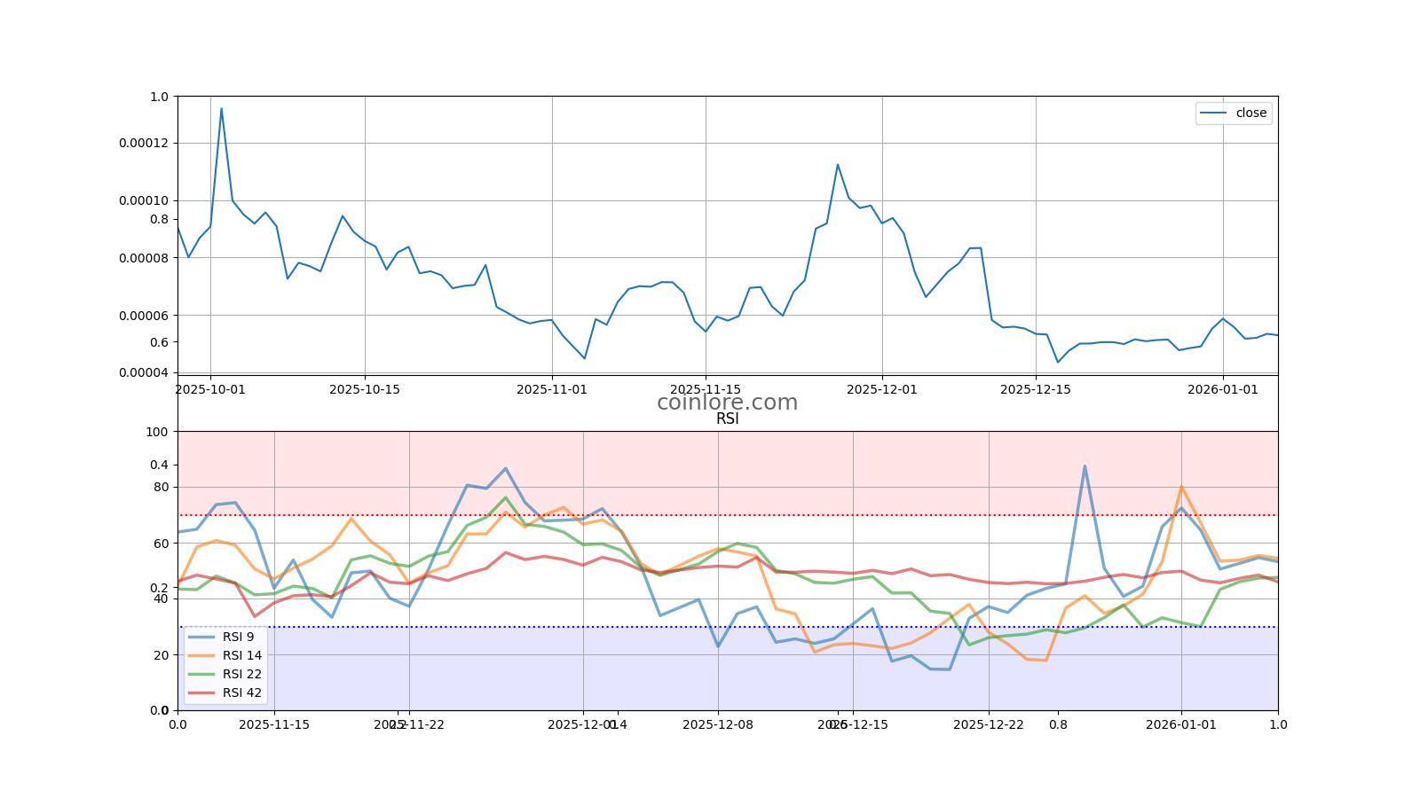 SpaceGrime X RSI indicator