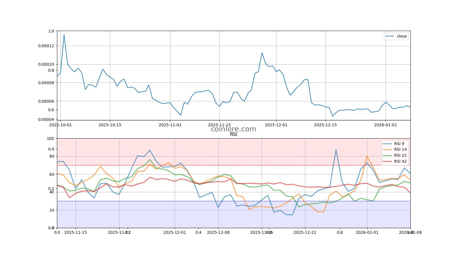 SpaceGrime X RSI indicator