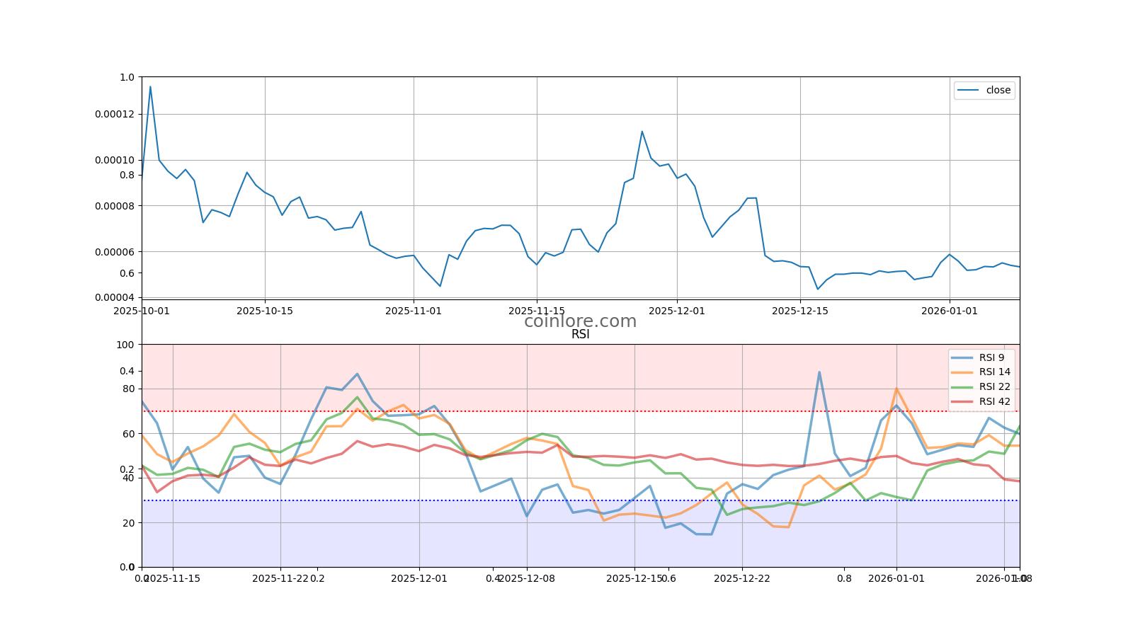 SpaceGrime X RSI indicator