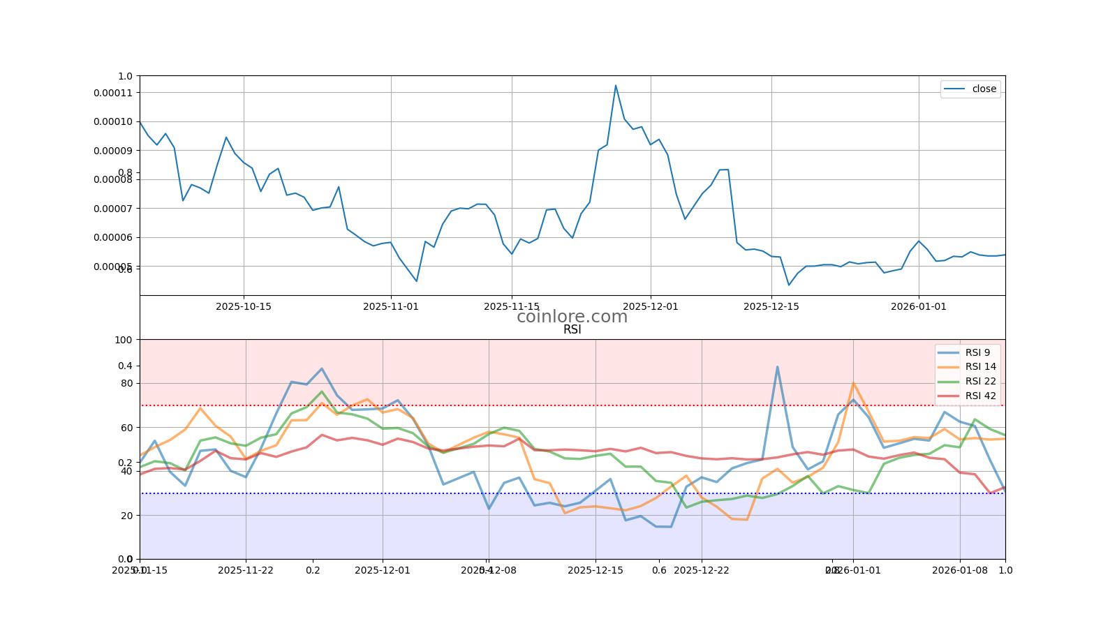 SpaceGrime X RSI indicator