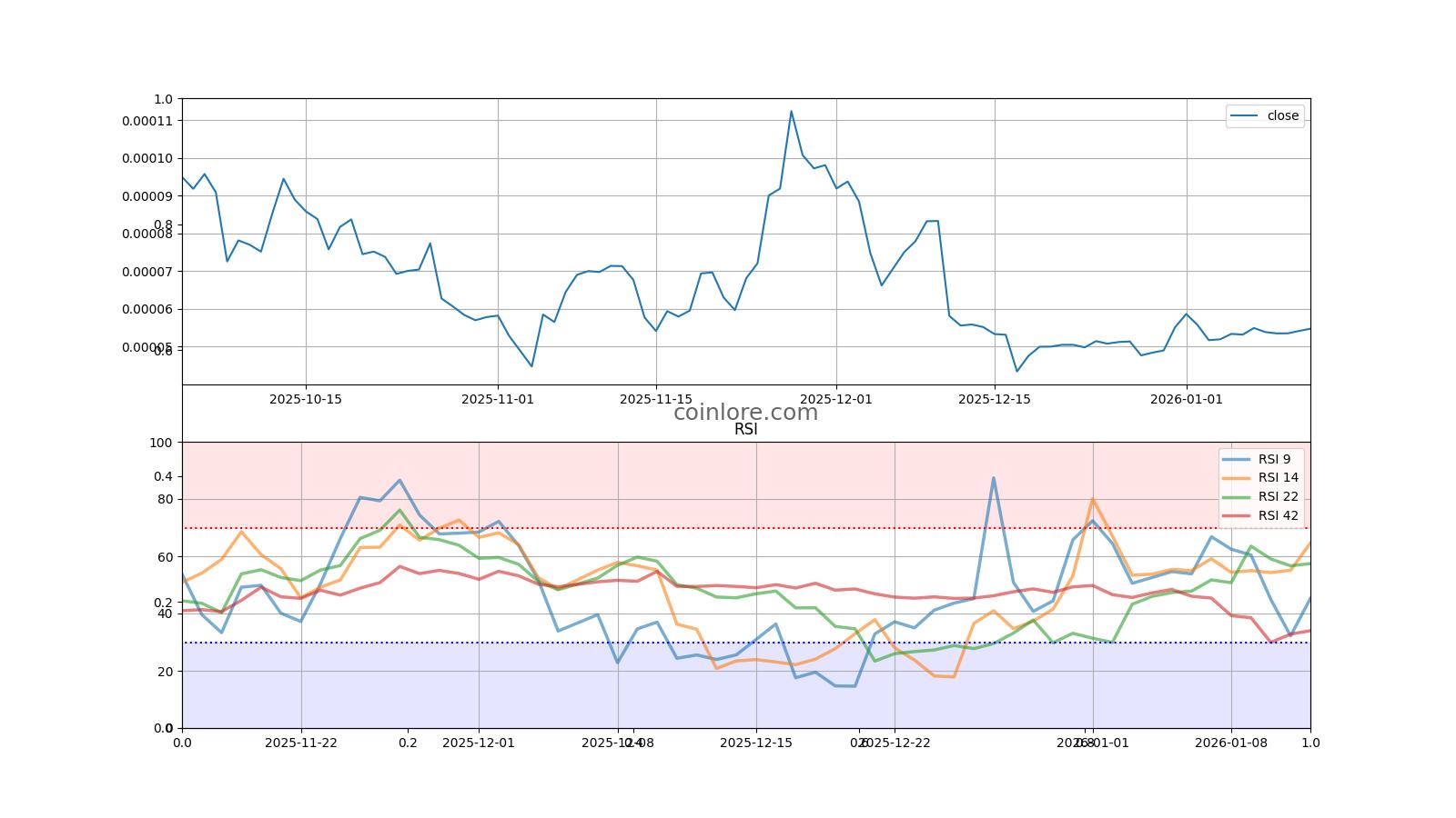 SpaceGrime X RSI indicator