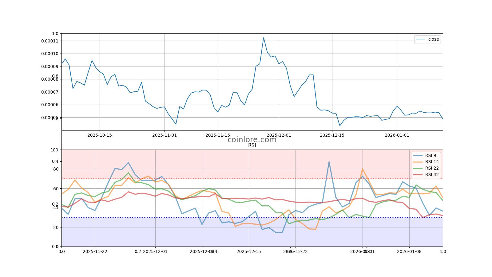 SpaceGrime X RSI indicator