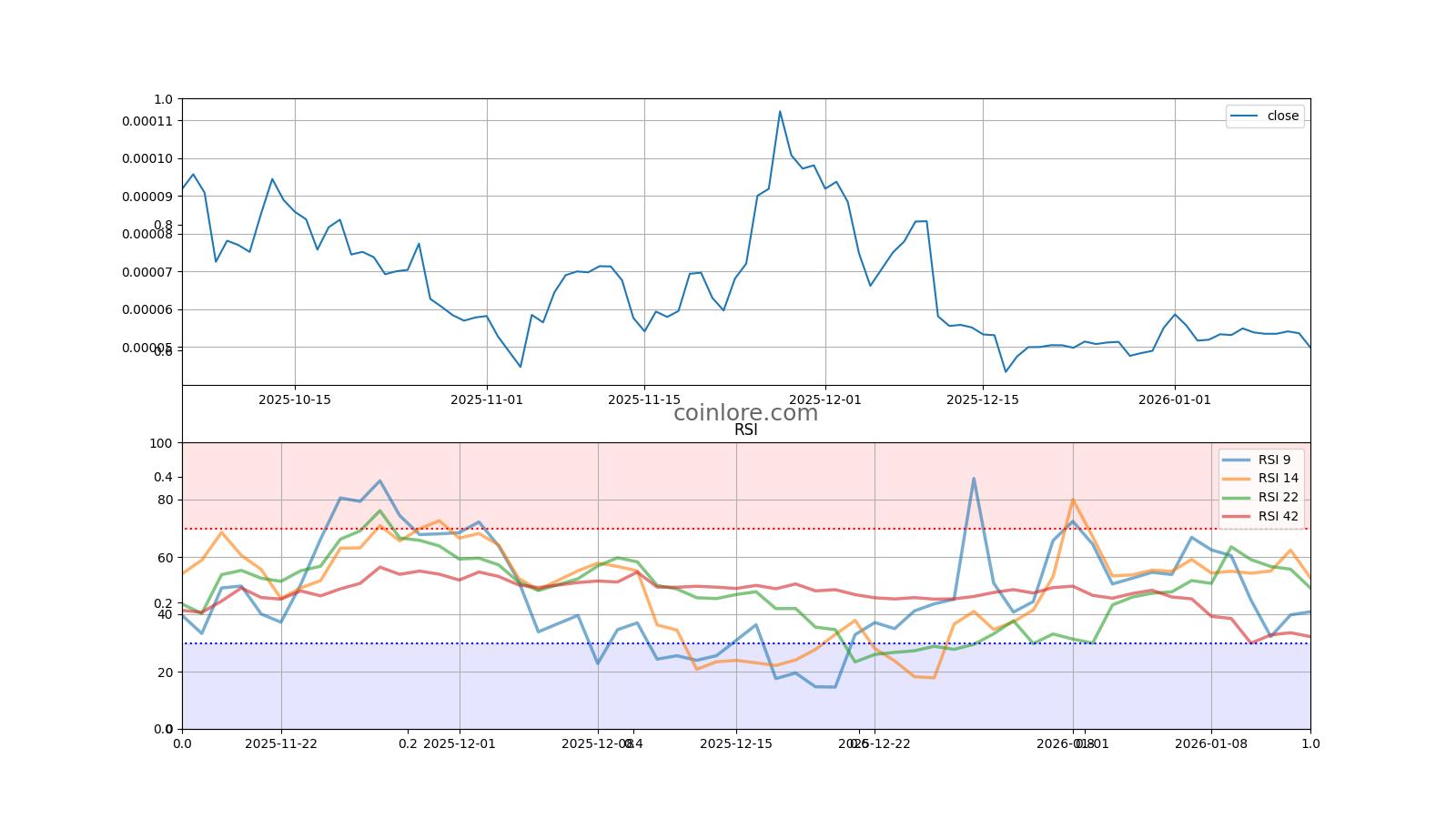 SpaceGrime X RSI indicator