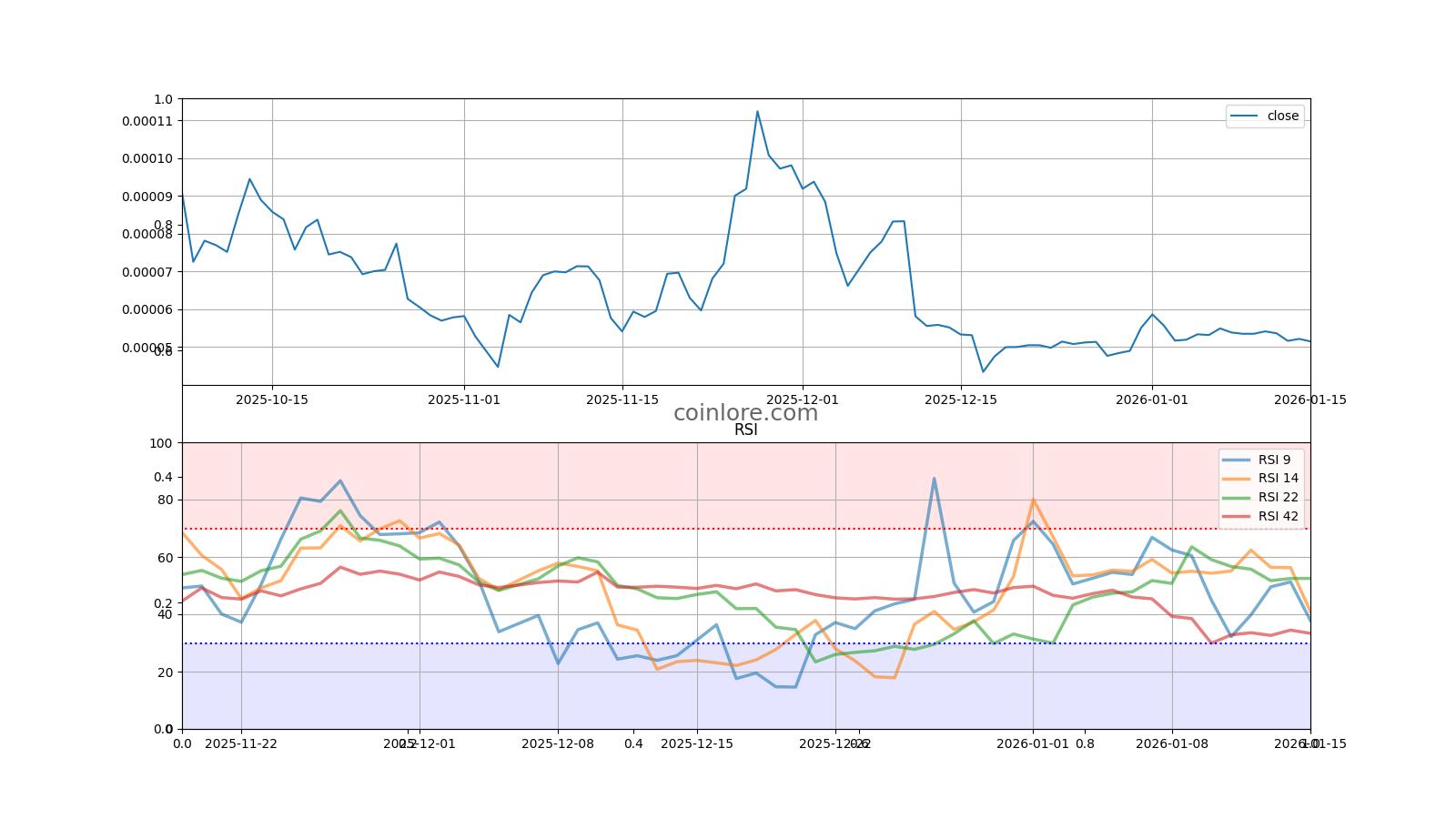SpaceGrime X RSI indicator