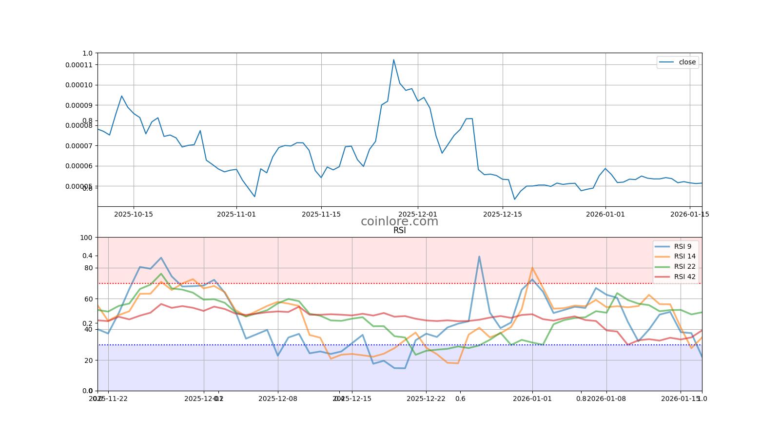 SpaceGrime X RSI indicator