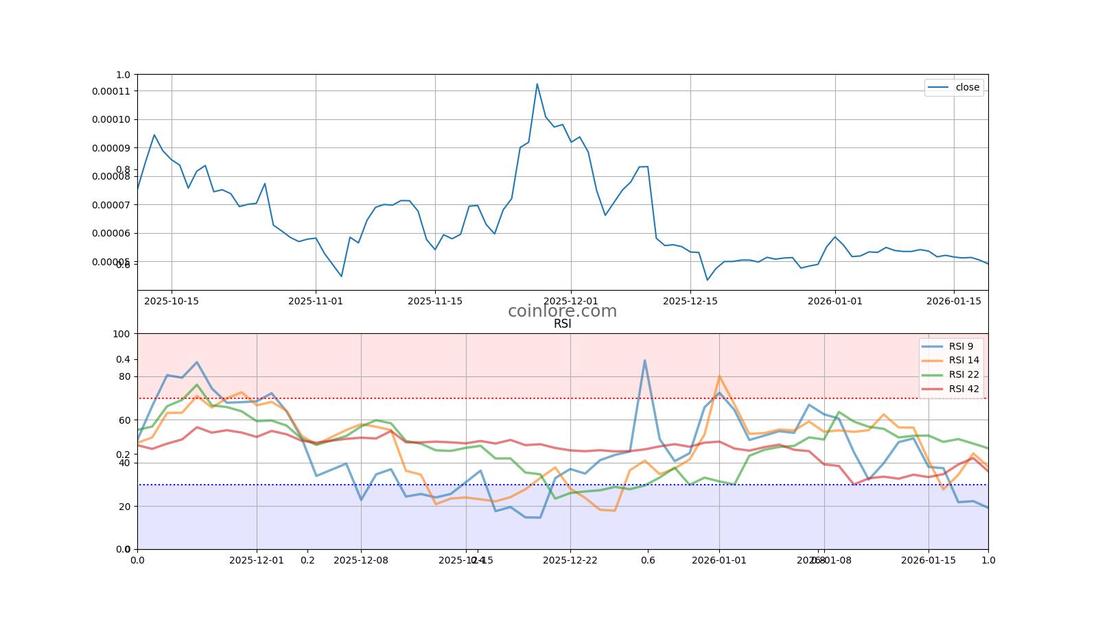 SpaceGrime X RSI indicator