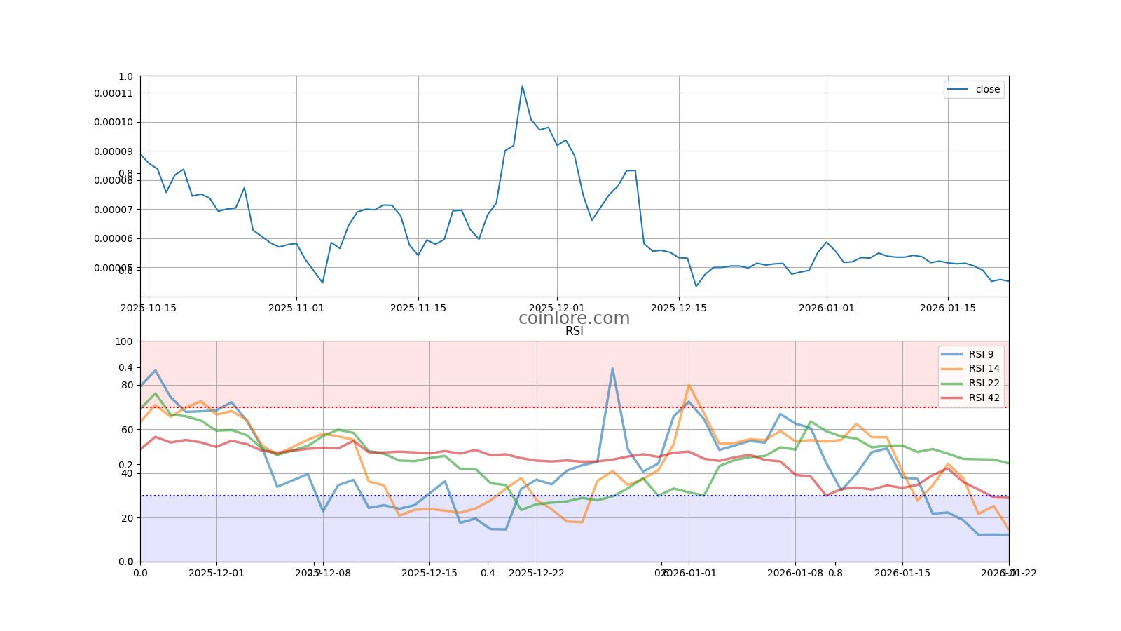 SpaceGrime X RSI indicator