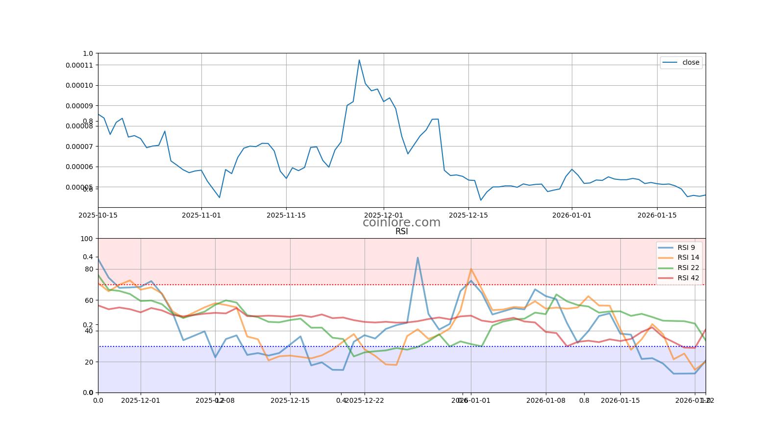 SpaceGrime X RSI indicator