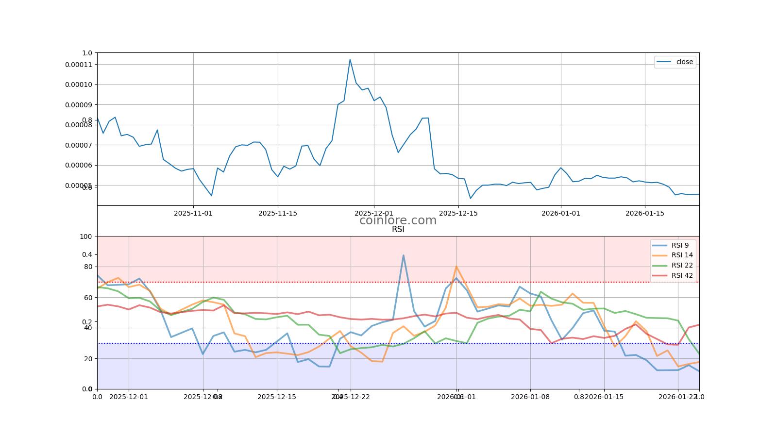 SpaceGrime X RSI indicator